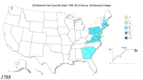 Electoral College at emaze Presentation