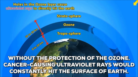 Masihkah Ozon Kita Berlubang? | KASKUS