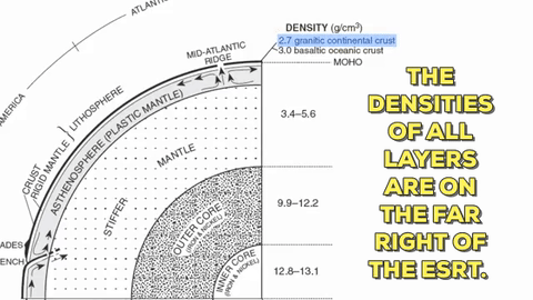 6 Layers Of The Earth From Most Dense To Least - The Earth Images ...