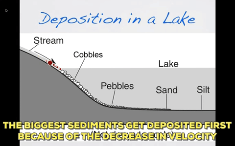 Mr. Gruszka's Earth & Space Science GIFtionary - Design Works High ...